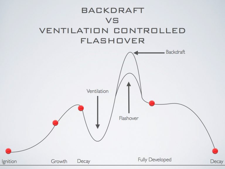 Backdraft – Fire Service Warrior