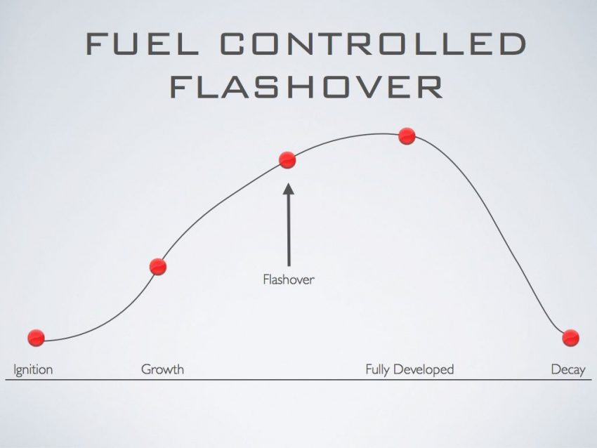 Flashover – Fire Service Warrior